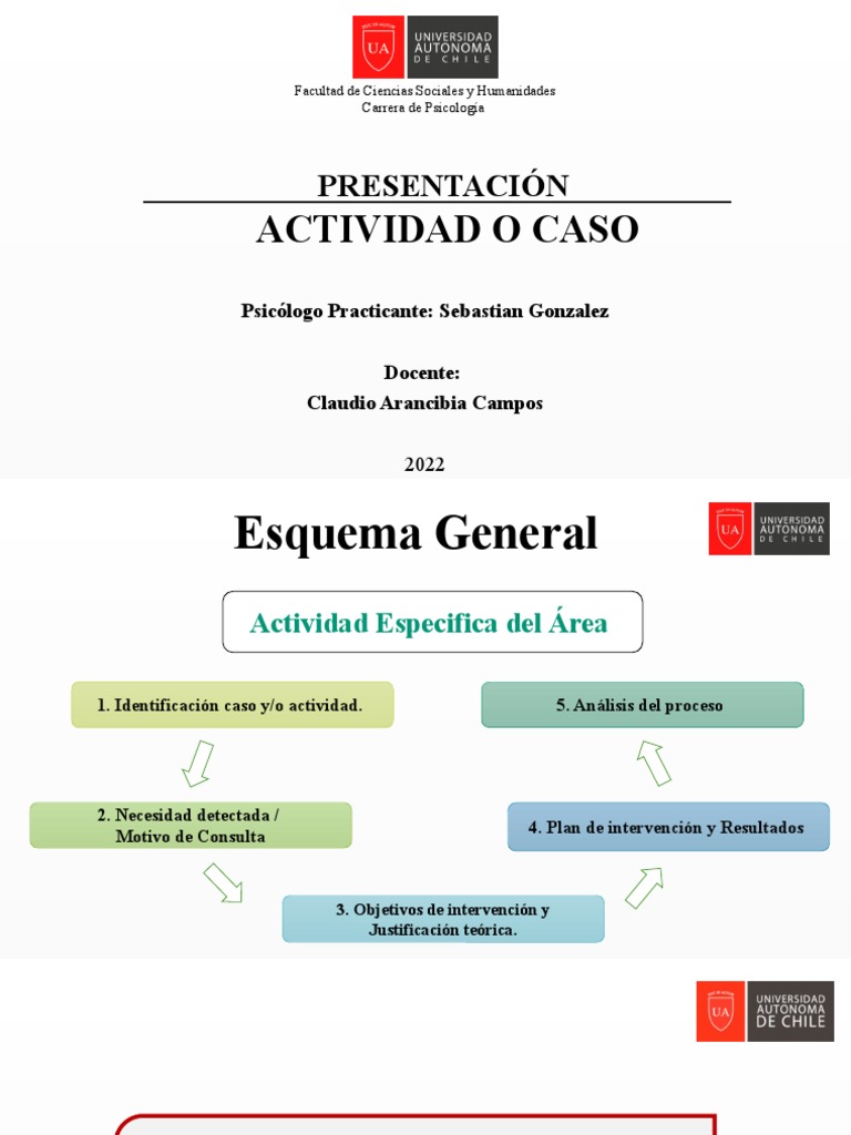 Formato Presentación Actividad o Caso - 5 (Autoguardado) | PDF | Sicología | Dolor