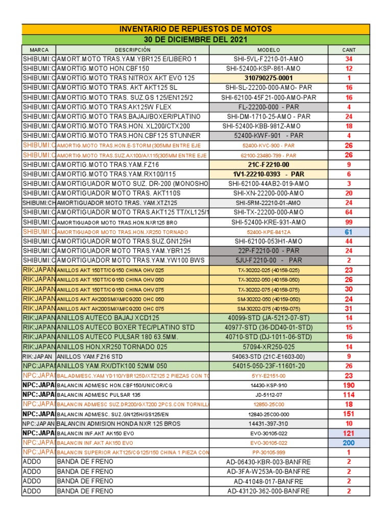 30dic2021 - Repuestos de Motos | PDF | Motociclismo | Vehículo de motor