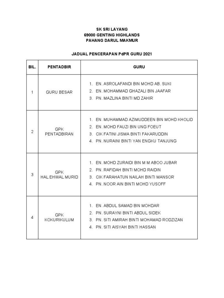 JADUAL PENCERAPAN PDPR GURU 2021 | PDF