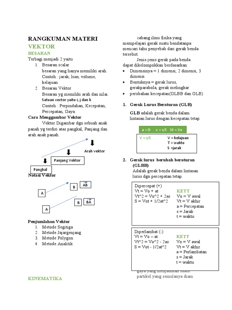 Rangkuman Materi Fisika Dasar | PDF
