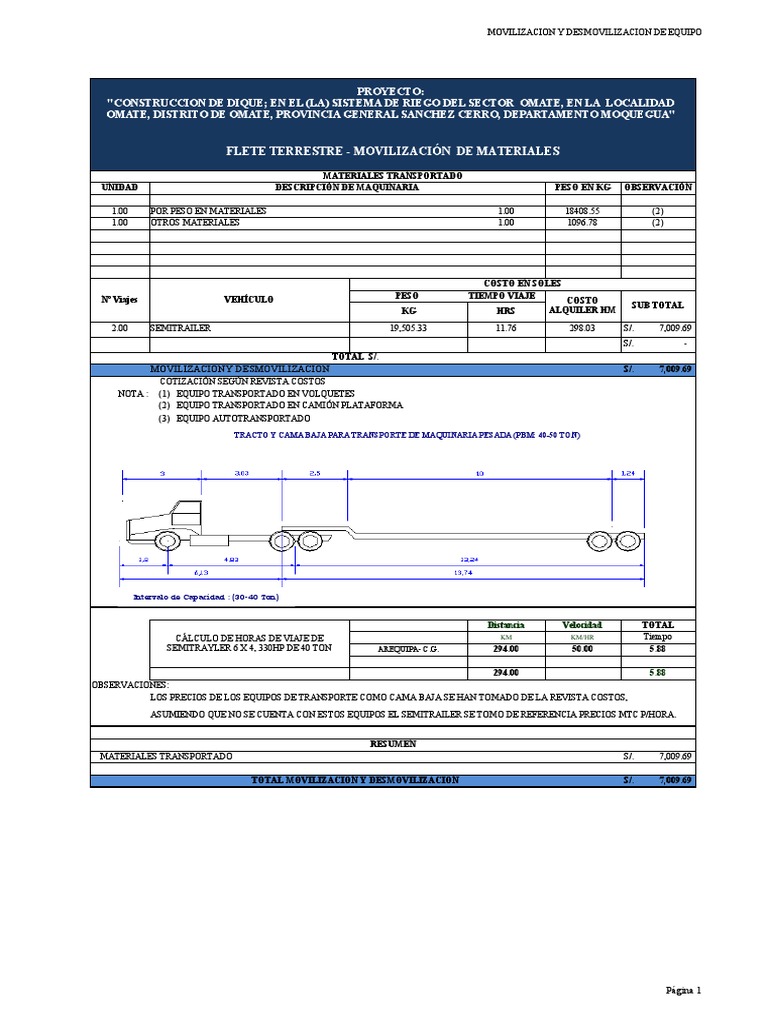 02 Flete Terrestre - Dique | PDF | Economias | Sectores Economicos
