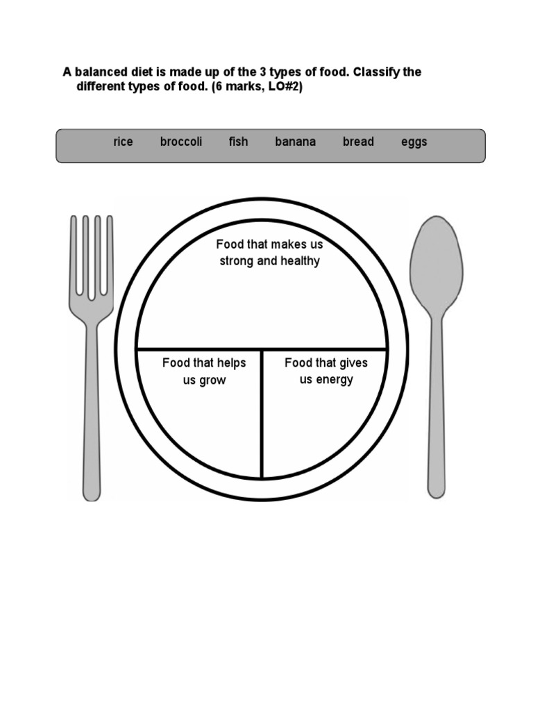 Food-Groups 28268 | PDF | Wellness