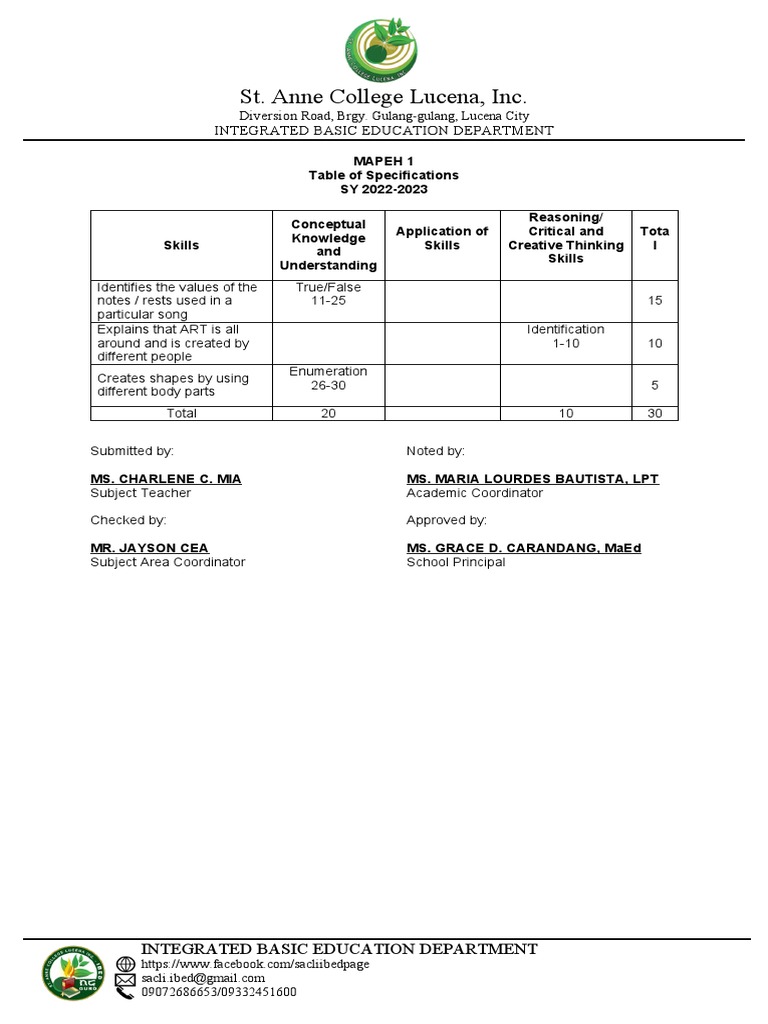 Tos 1ST Quarter Mapeh 1 | PDF
