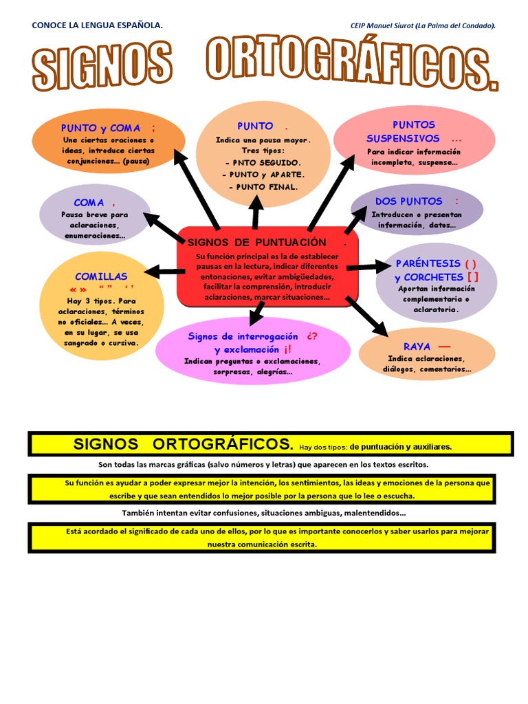 Signos de Puntuación en Español | PDF | Puntuación | Coma