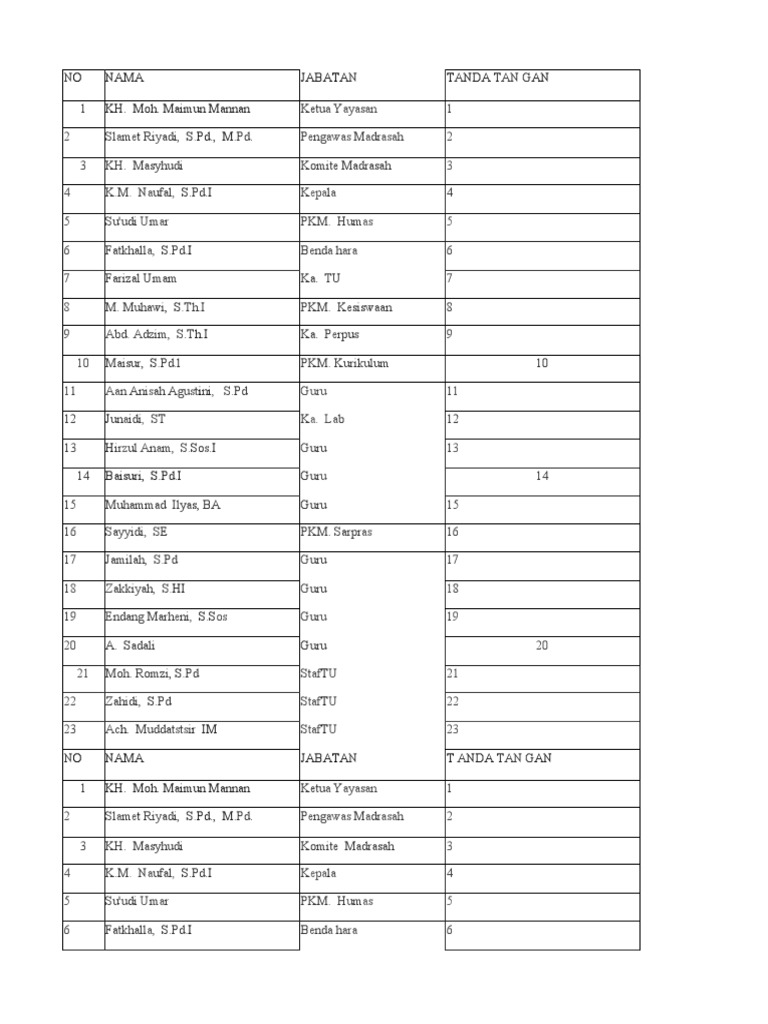 BERITA ACARA, DAFTAR HADIR, NOTULEN RAPAT Dan SK Workshop K-13 - Unduh Buku - 1-40 Halaman ...