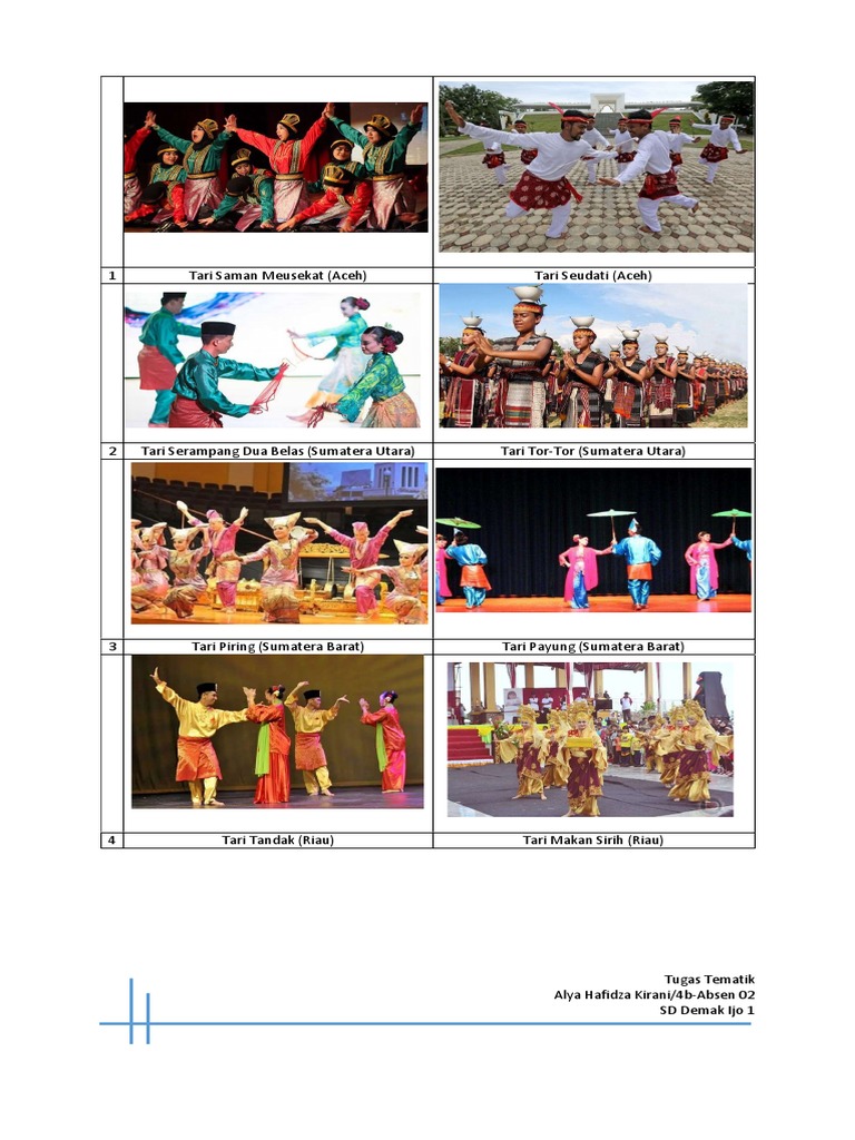 Tugas Tematik Tari Alya | PDF