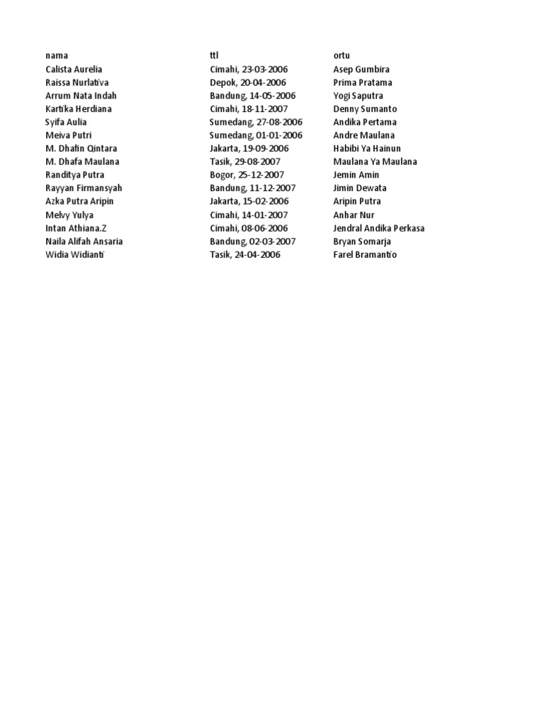 Student Data Table with Names, Dates of Birth and Parents | PDF