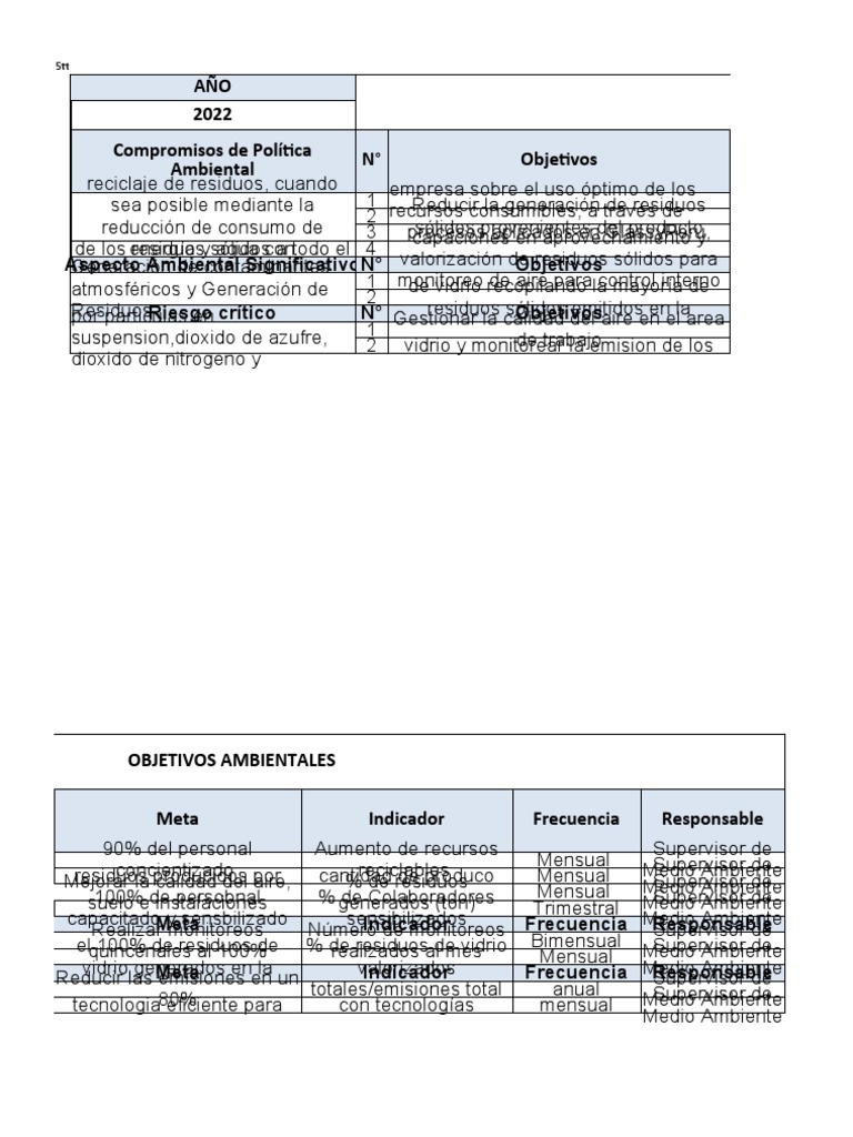 Formato - Objetivos, Metas y Programas-1 | PDF | Residuos | Reciclaje