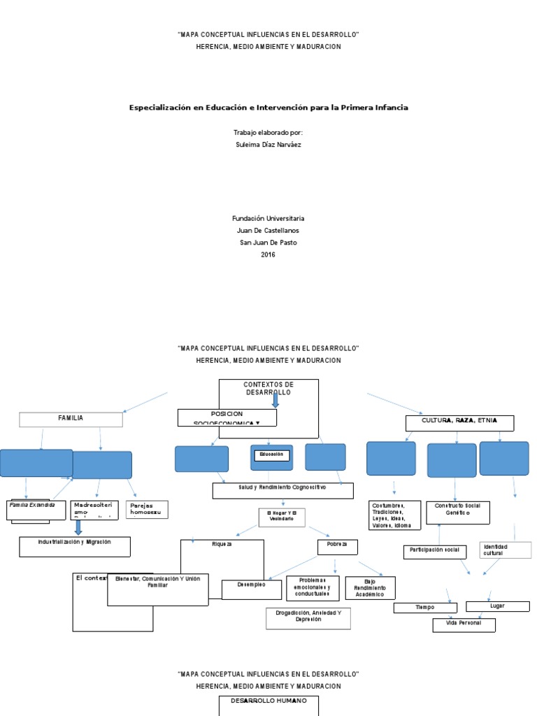 Mapa Conceptual Influencias en El Desarrollo | PDF | Familia ... Mapa Conceptual Influencias en El Desarrollo | PDF | Familia ...