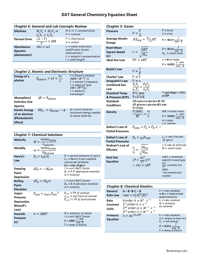 Chemistry Equation Sheet | PDF | Gases | Chemical Equilibrium