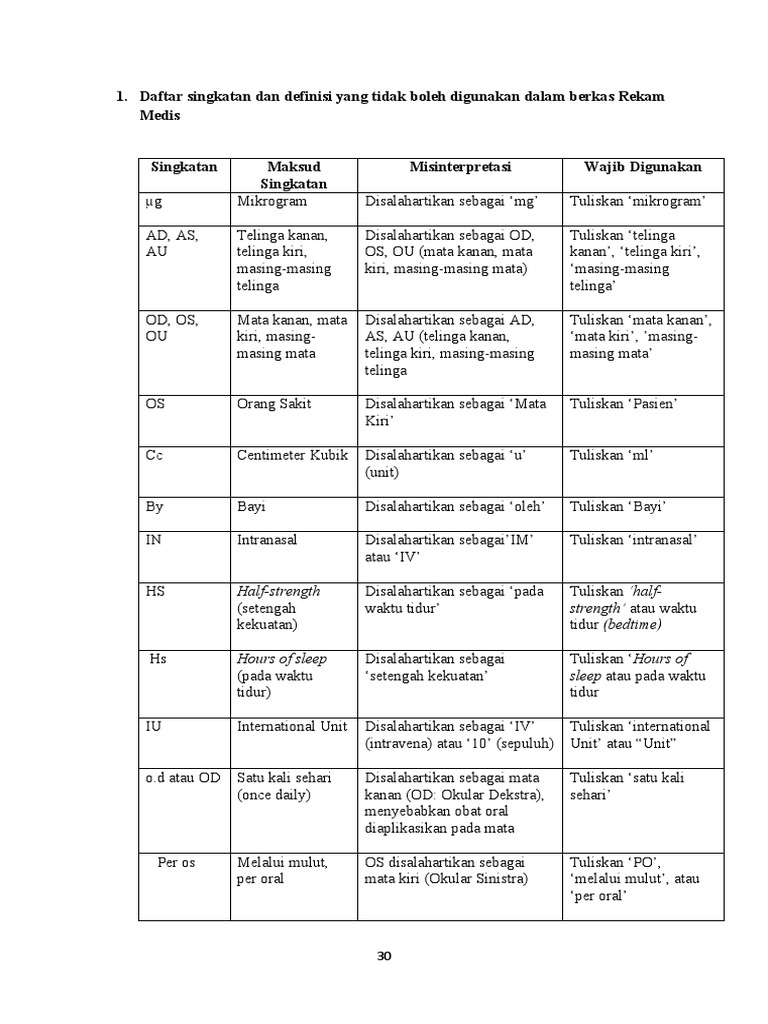 Daftar Singkatan Yang Tidak Boleh Digunakan | PDF