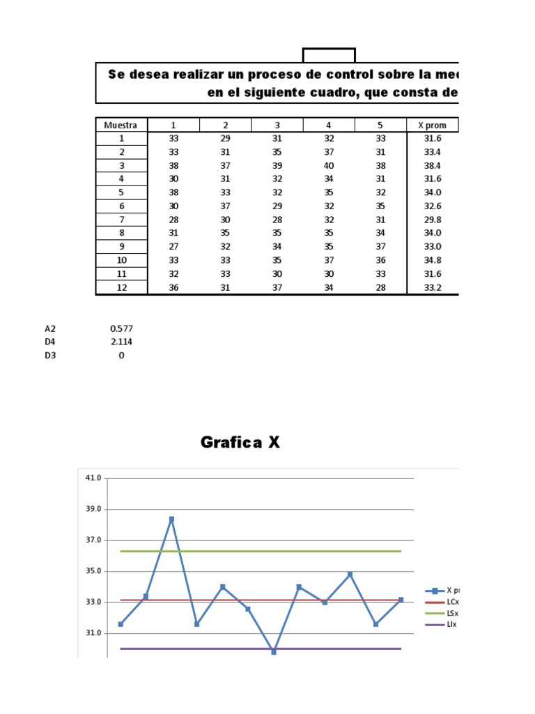 Ejemplos Graficos X y R | PDF
