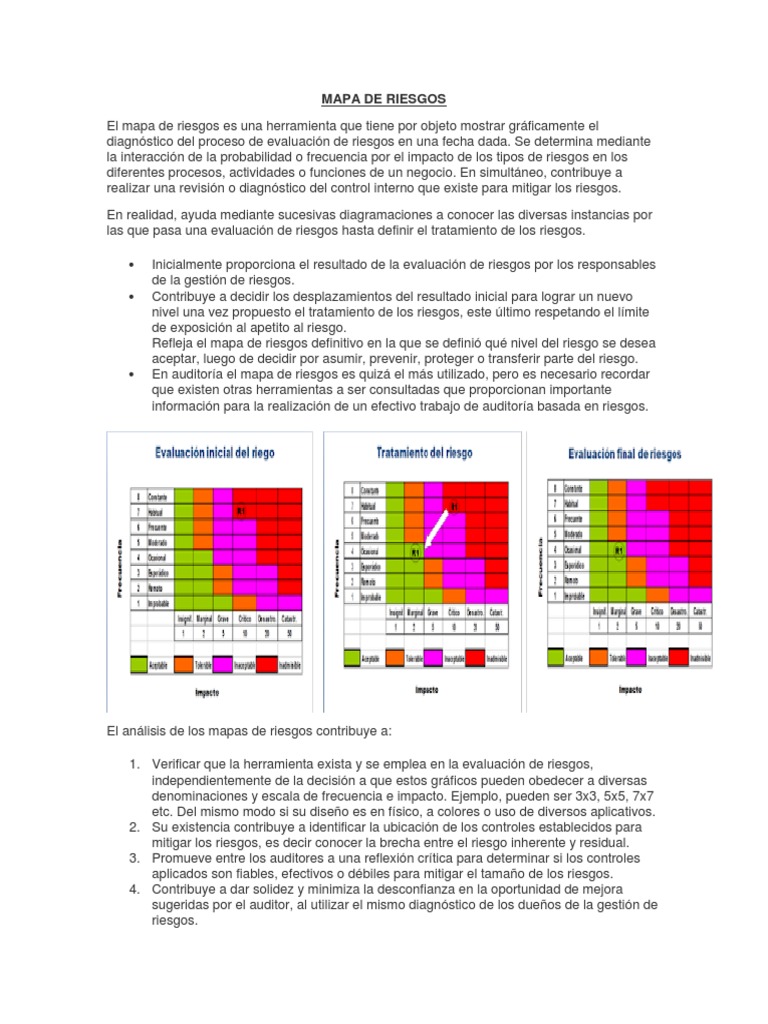 Mapa de Riesgos | PDF | Riesgo | Evaluación