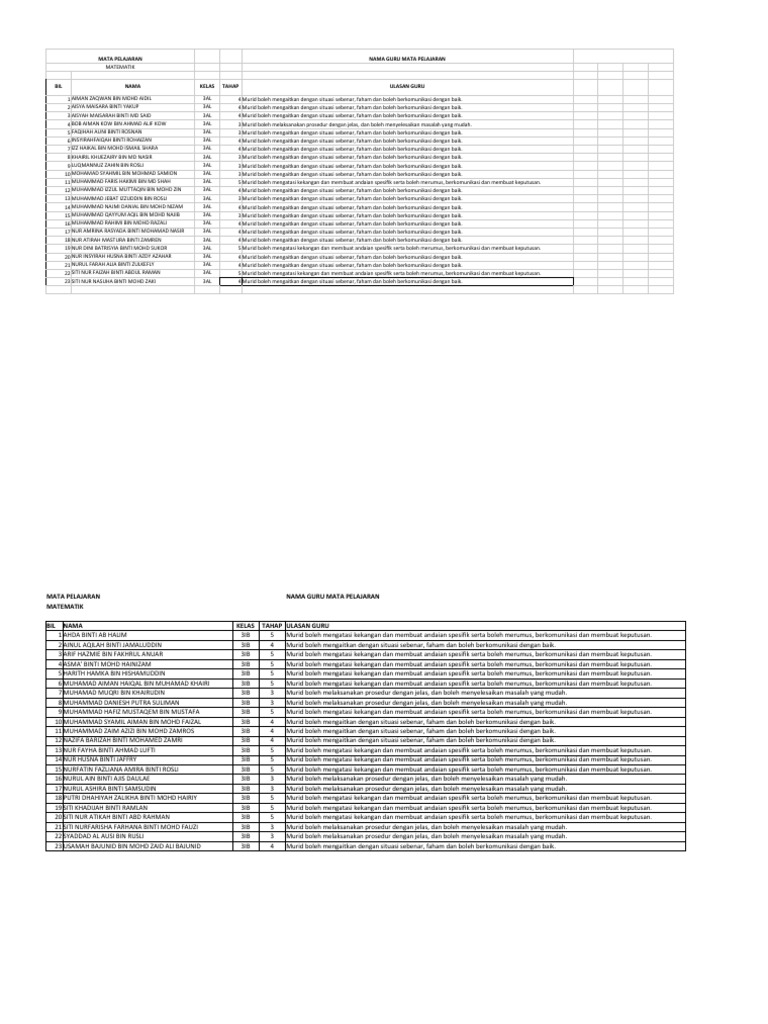 Markah PBD Fasa 2 Tahun 2021 | PDF