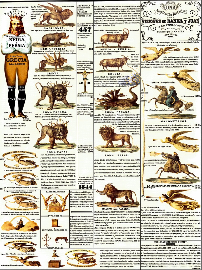 Guillermo Miller - Diagrama Profetico 2da Parte | PDF