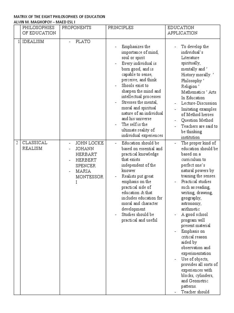 PhilosophiesOfEducation Matrix | PDF | Learning | Philosophy Of Education