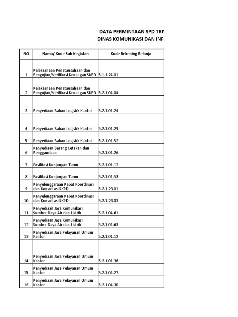 Permintaan SPD | PDF