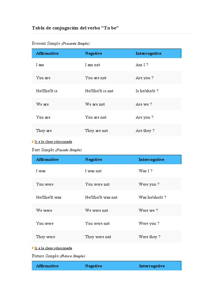 Tabla de Conjugación Del Verbo TO BE | PDF | Linguistic Typology | Linguistic Morphology