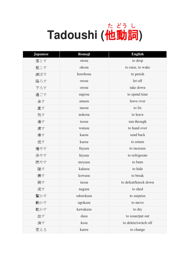Tadoushi - Transitivo. Verb - List | PDF