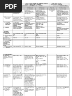 BSP Action Plan S.Y 2022-2023 | PDF | Learning