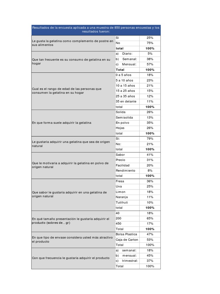Ejercicio de Calculo de Encuesta (Iii Pac 2022) | PDF | Producto (Negocio) | Mercado (economía)