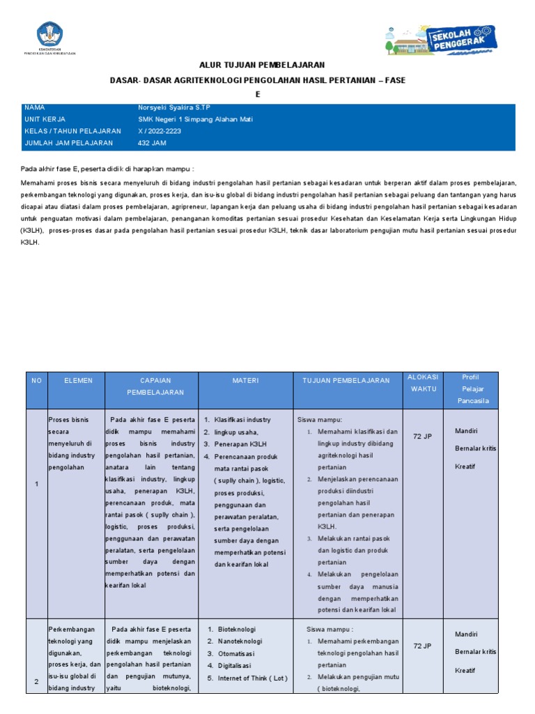 Atp TP Aphp | PDF | Komputer