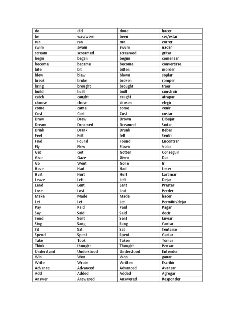 lista-verbos-inglés | PDF