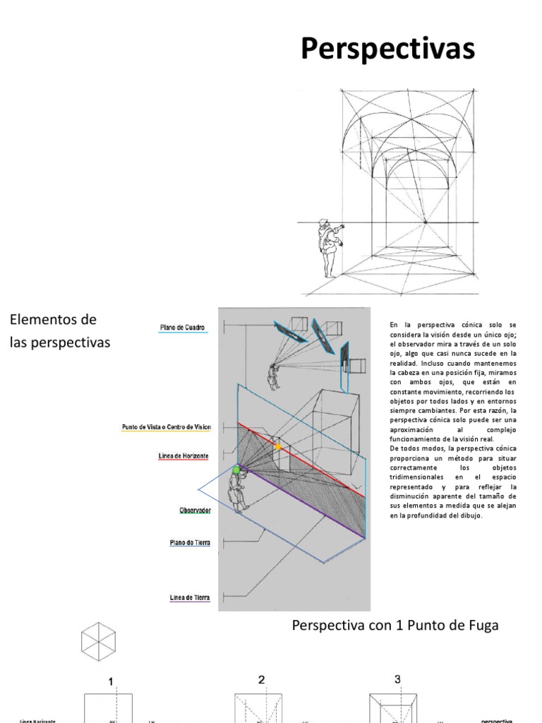 Elementos de la Perspectiva Cónica | PDF | Perspectiva (Gráfica) | Geometría