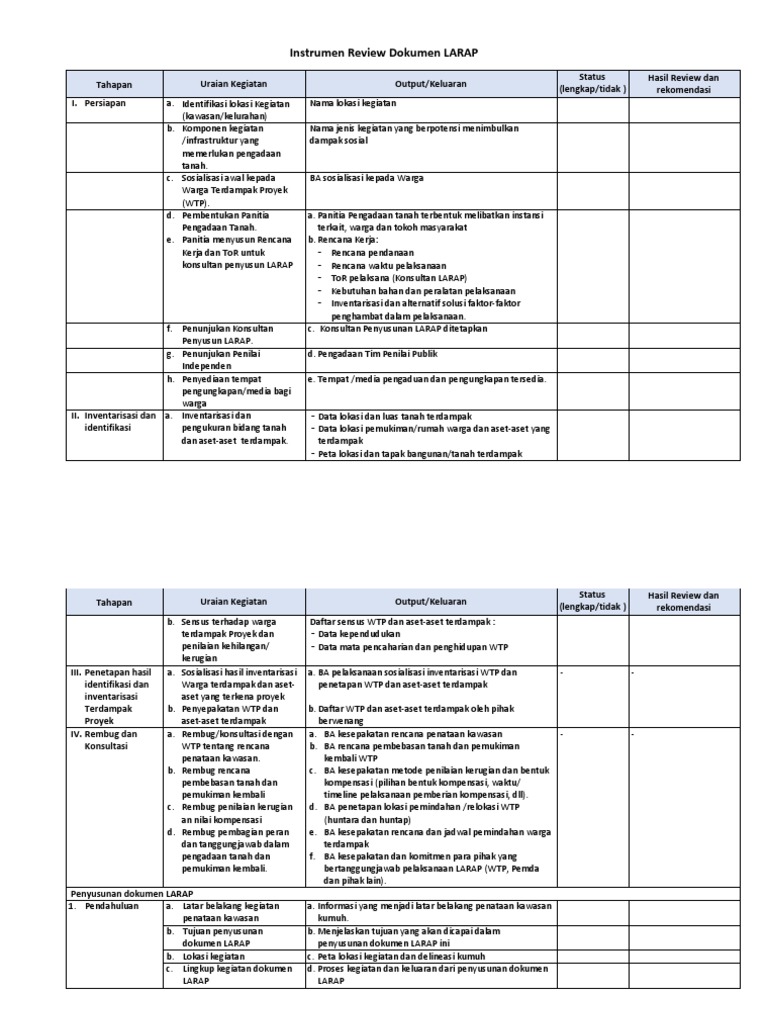 06a. Instrumen Review Dokumen LARAP | PDF