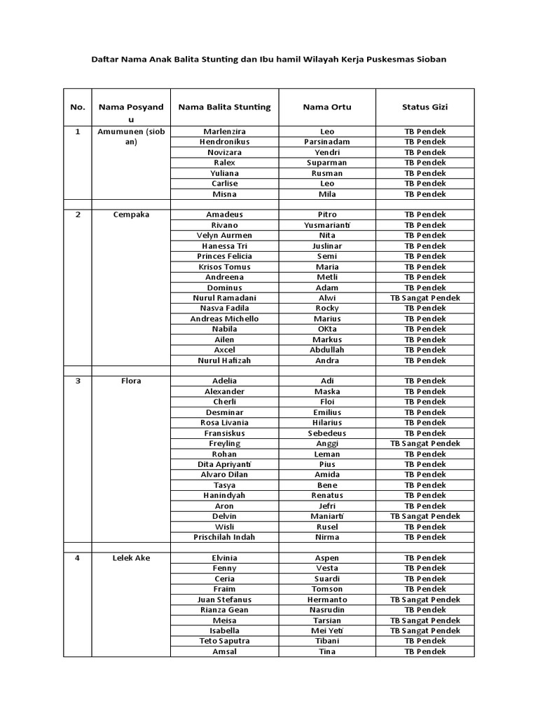 Nama Anak Balita Stunting Dan Ibu Hamil | PDF