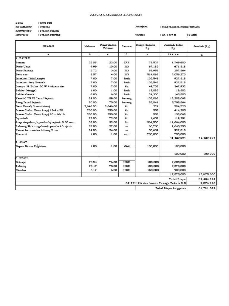 RAB Ruang Terbuka Baja Ringan | PDF