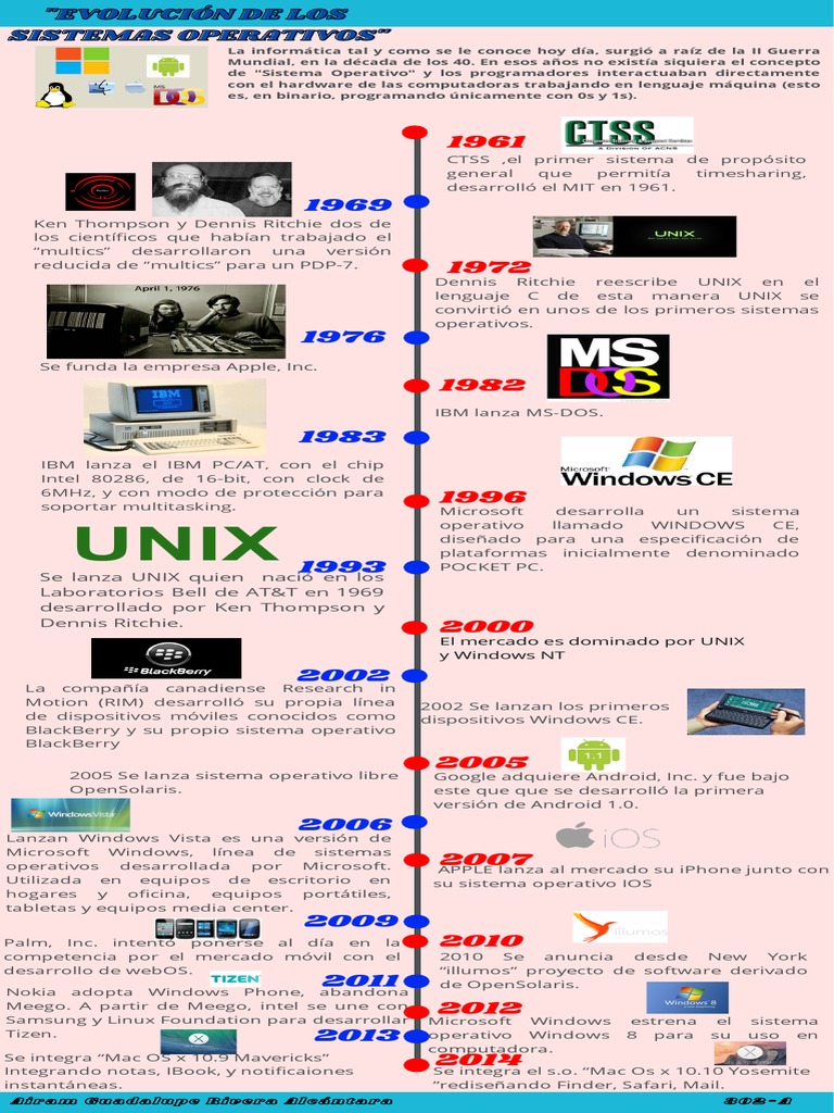 Linea Del Tiempo | PDF | Unix | Microsoft Windows