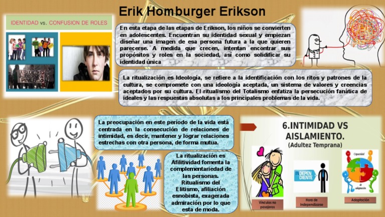 Infografía Erik Erikson - Etapa 5 y 6 | PDF