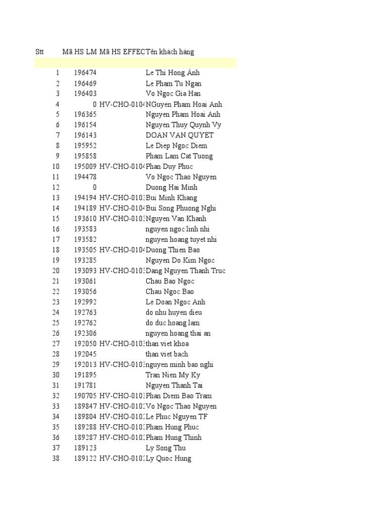HCM-C Ng-Hòa. 3k | PDF | Vietnam | Vietnamese People