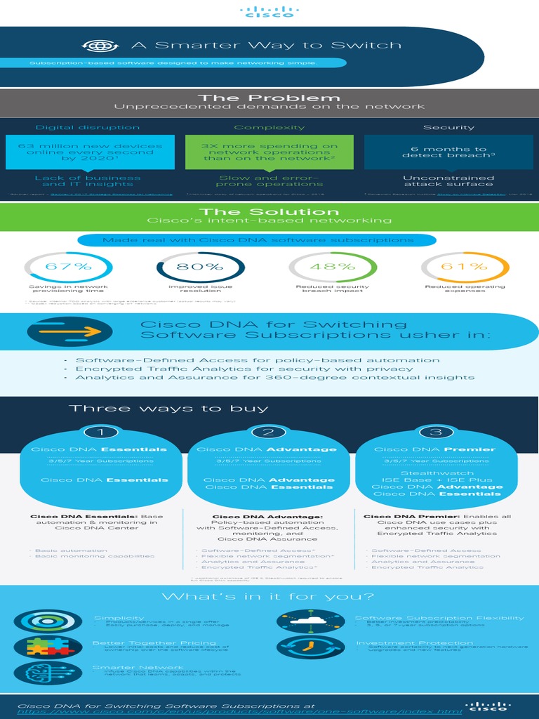 Access Switching Infographic | PDF | Analytics | Automation