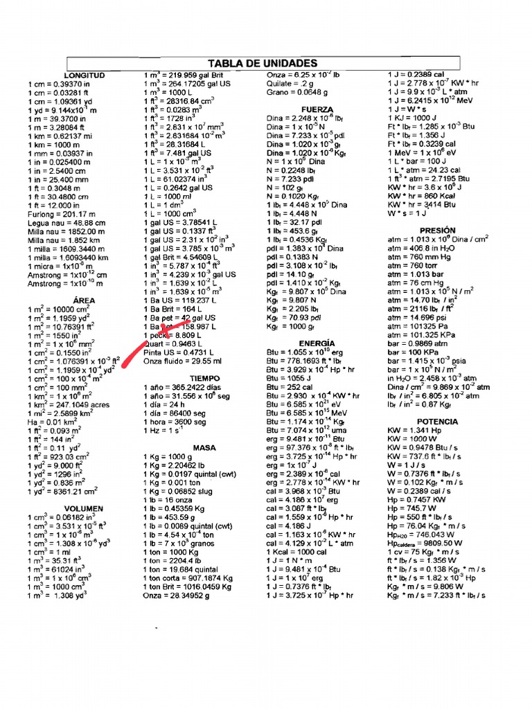 Tabla de Conversión de Unidades | PDF | Mass | Quantity