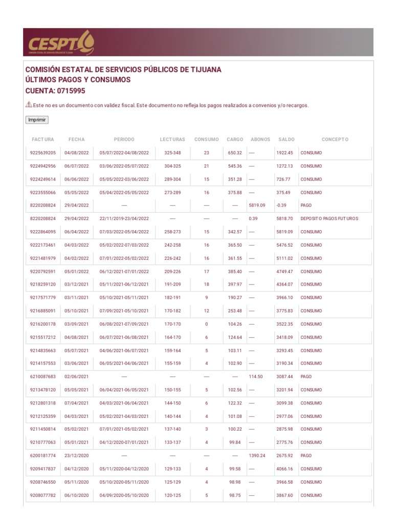 CESPT - .Últimos Pagos y Consumos | PDF