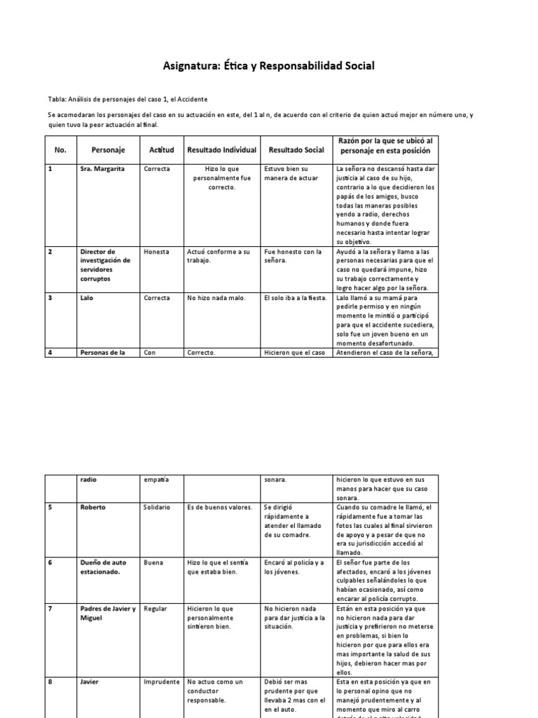 Tabla de Analisis de Personajes Caso 1 El Accidente | PDF | Corrupción ...