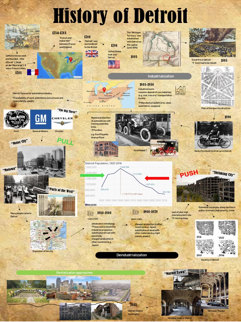 History of Detroit-2 | PDF | Detroit | Michigan