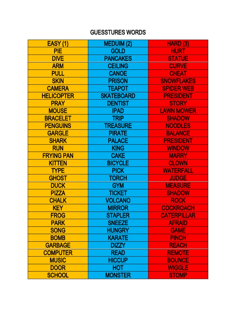 Guesstures Words | PDF