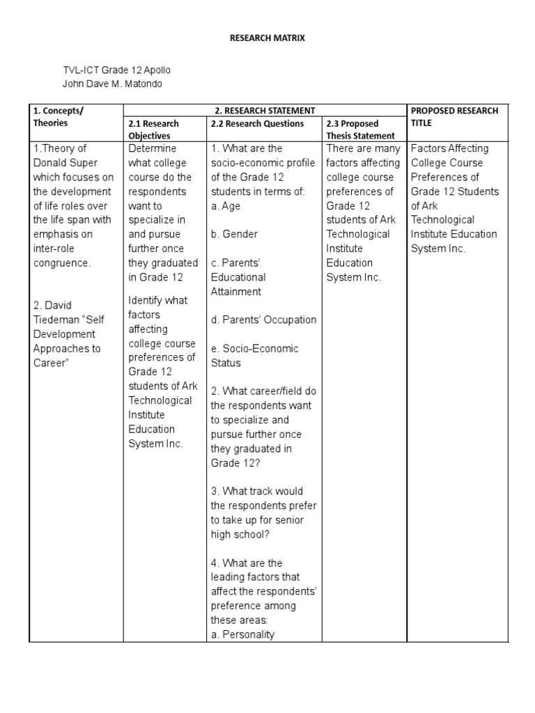 Research Matrix Template | PDF | Behavioural Sciences | Psychology