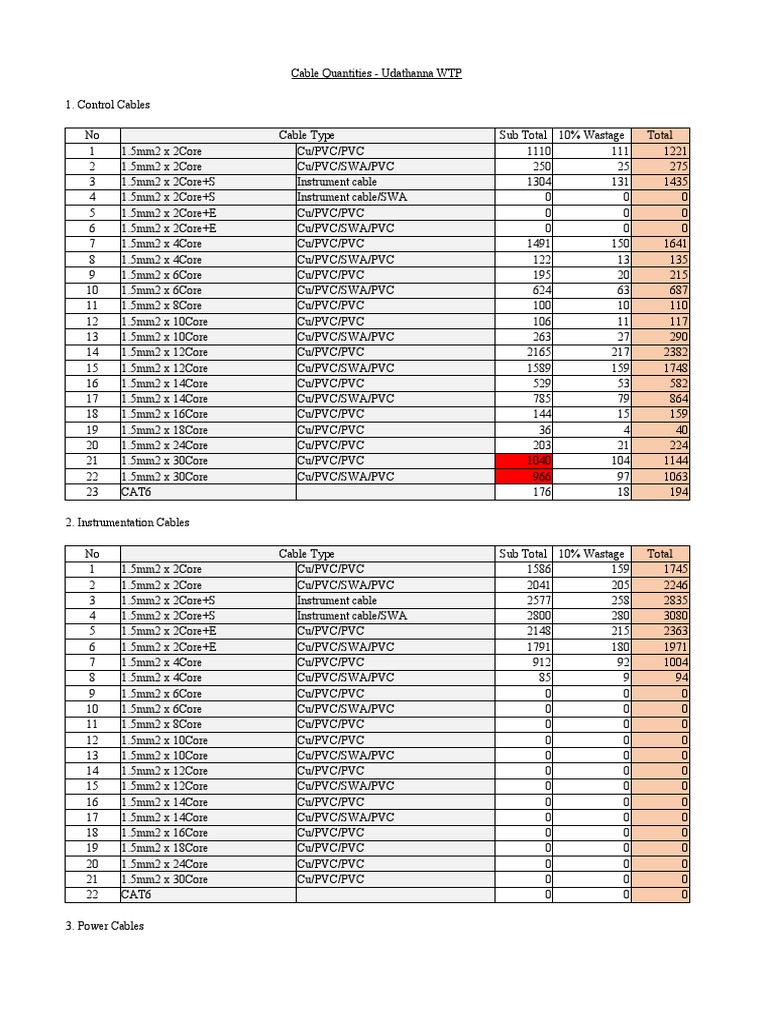 UD Cable Selection R4 | PDF | Electrical Engineering | Electricity