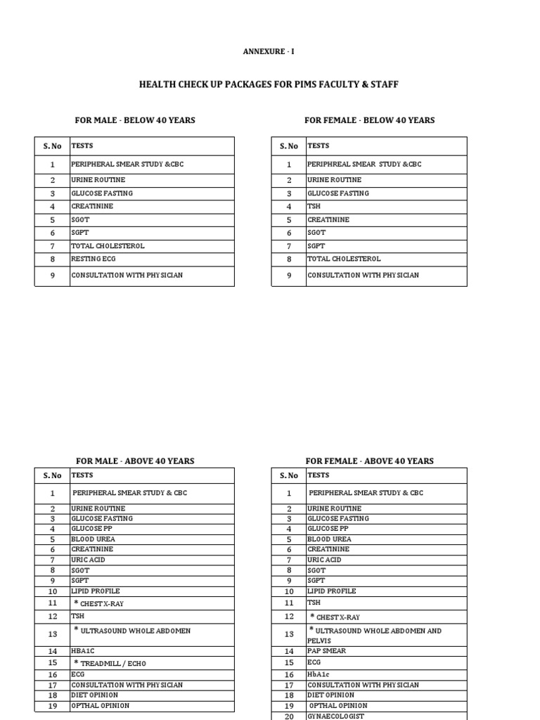 AHC - Package | PDF | Medical Specialties | Clinical Medicine
