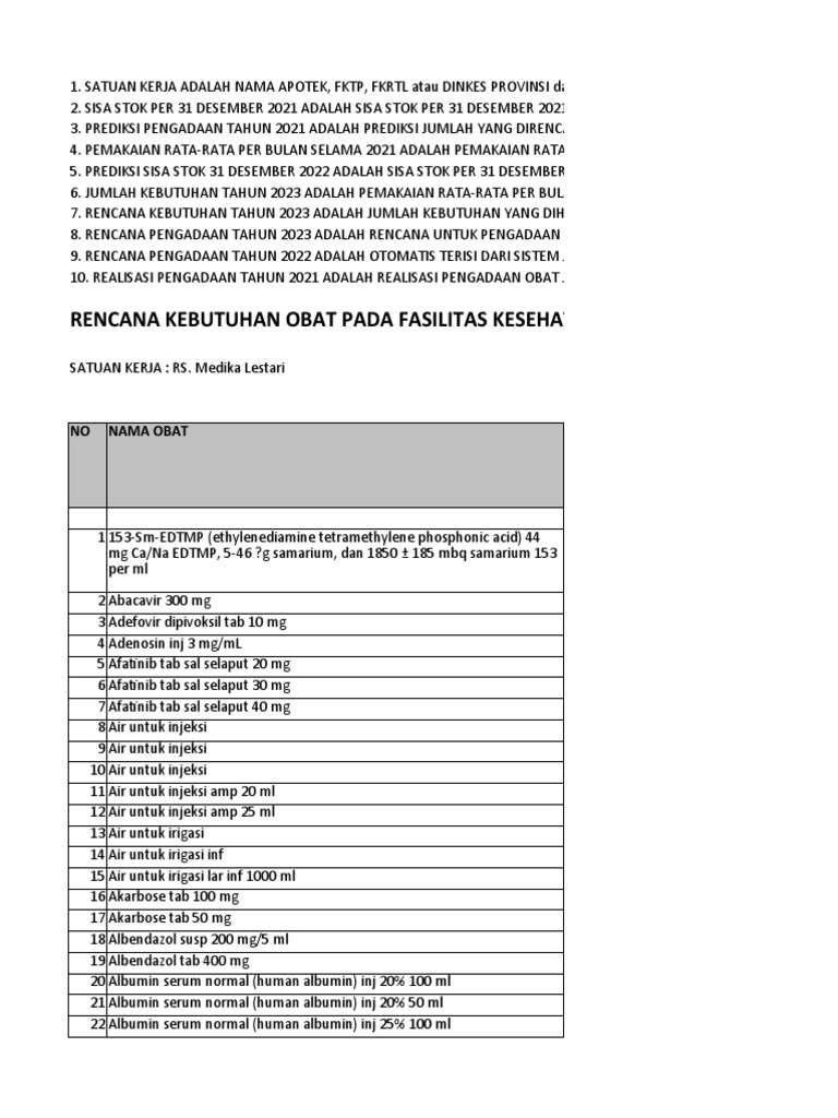 Rencana Kebutuhan Obat 2023 RS Medika Lestari | PDF