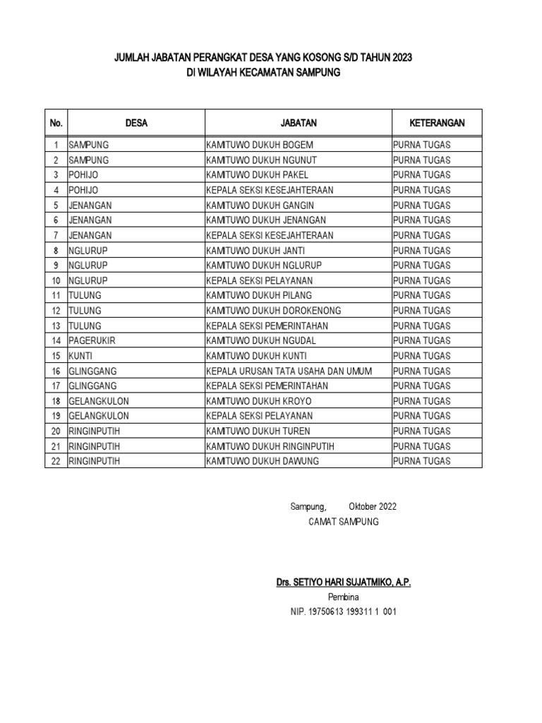 Rekap Data Perangkat Desa Yang Kosong Kec Sampung | PDF