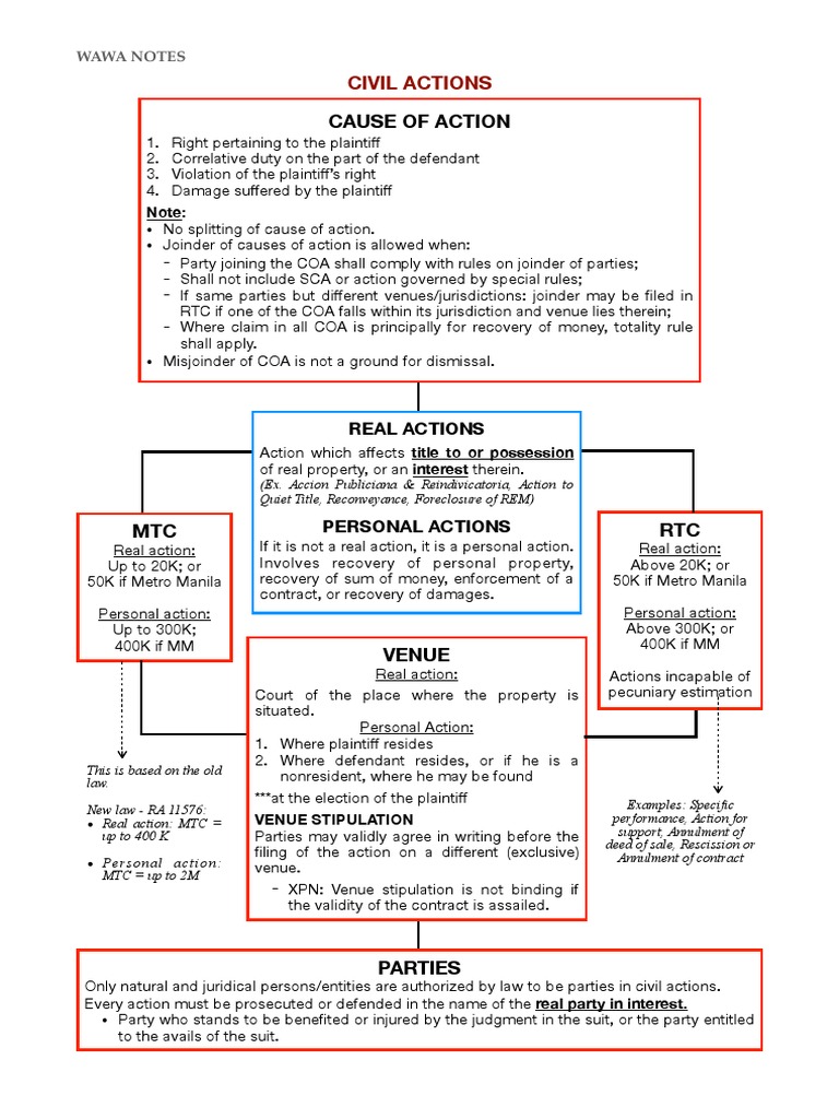Diagram Civpro + Appeals, PR, SCA | PDF | Pleading | Cause Of Action