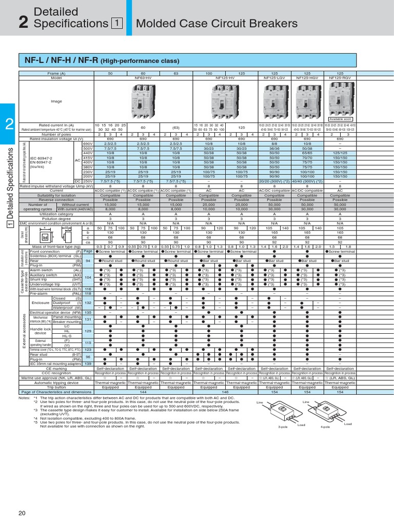 NV63-CV Model Specification | PDF | Physical Quantities | Electrical Engineering