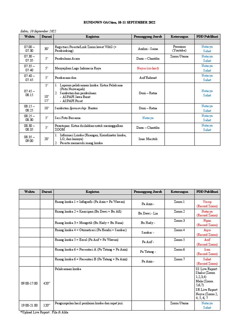 Rundown + PJ PDD 10-11 September OACtion 2022 | PDF