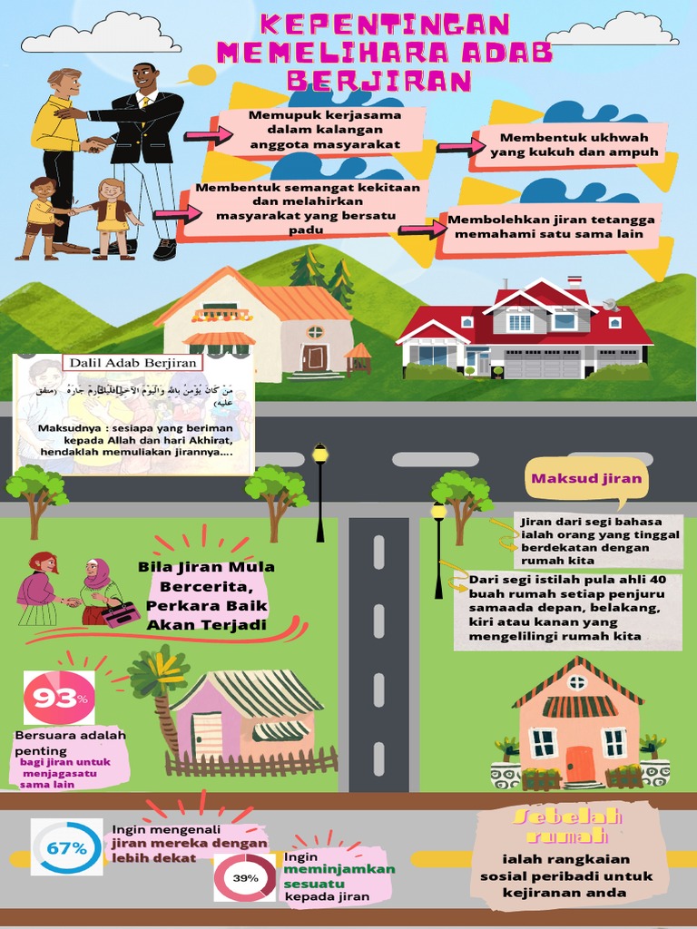 Infografik Kepentingan Memelihara Adab Berjiran | PDF
