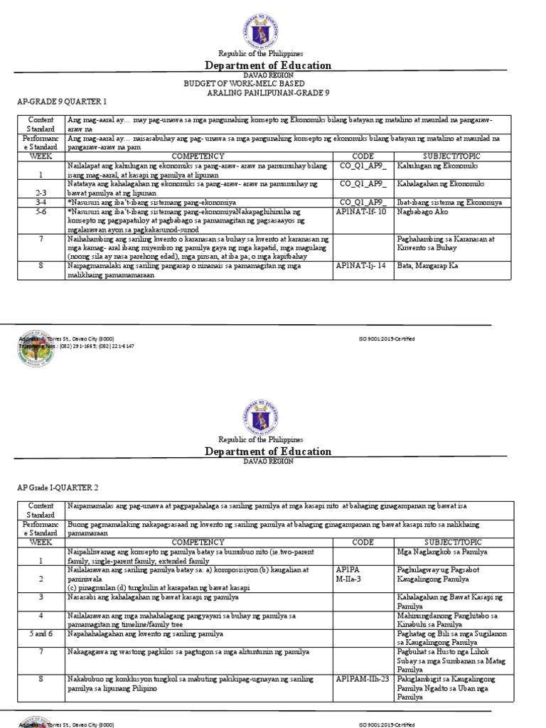 AP Budget of Work G1 G10 | PDF